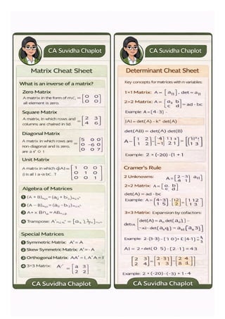 Matrix and Determinants Cheat Sheet - A Comprehensive Guide by CA ...