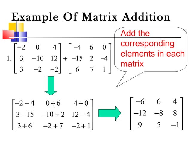 Matrix and its operation (addition, subtraction, multiplication)