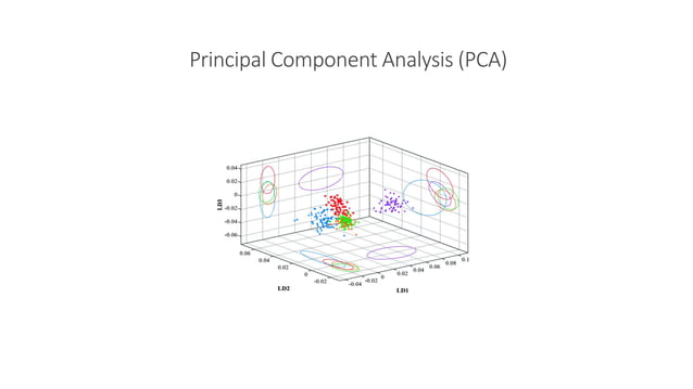Matrix and Tensor Tools for Computer Vision | PPT