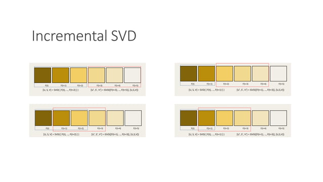 Matrix and Tensor Tools for Computer Vision | PPT