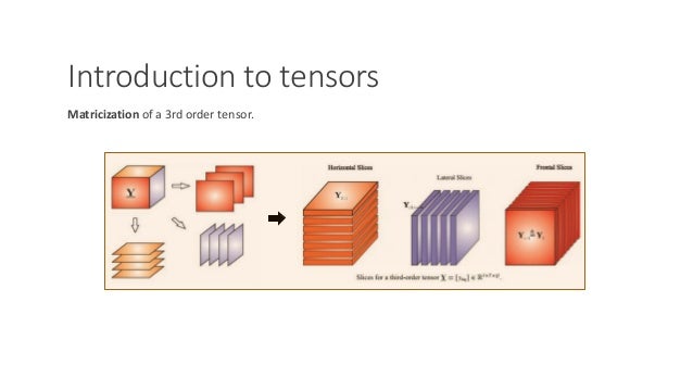 Matrix and Tensor Tools for Computer Vision