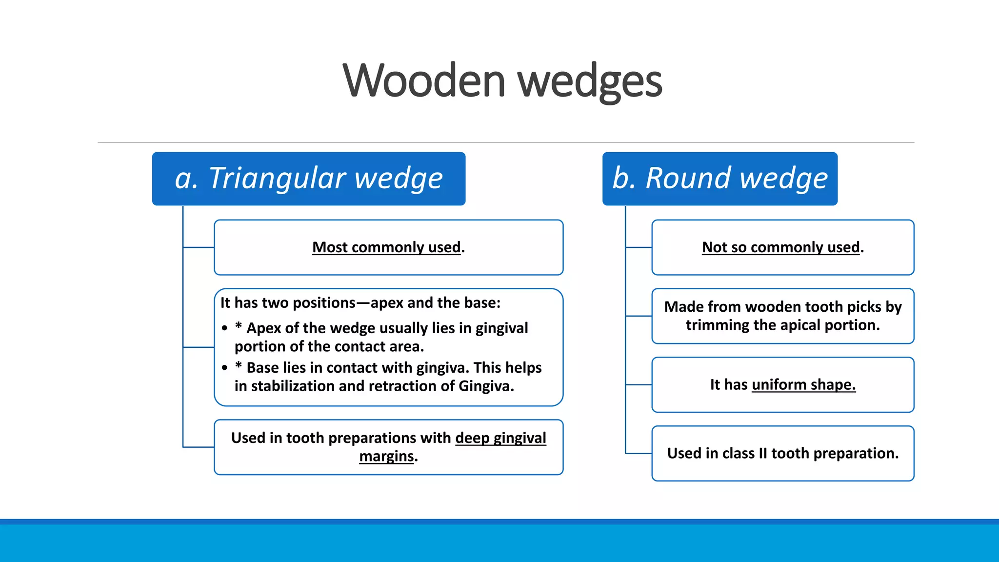 Matricing & Tooth Separation | PDF