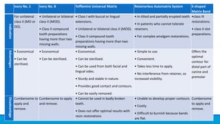 Matricing & Tooth Separation | PDF