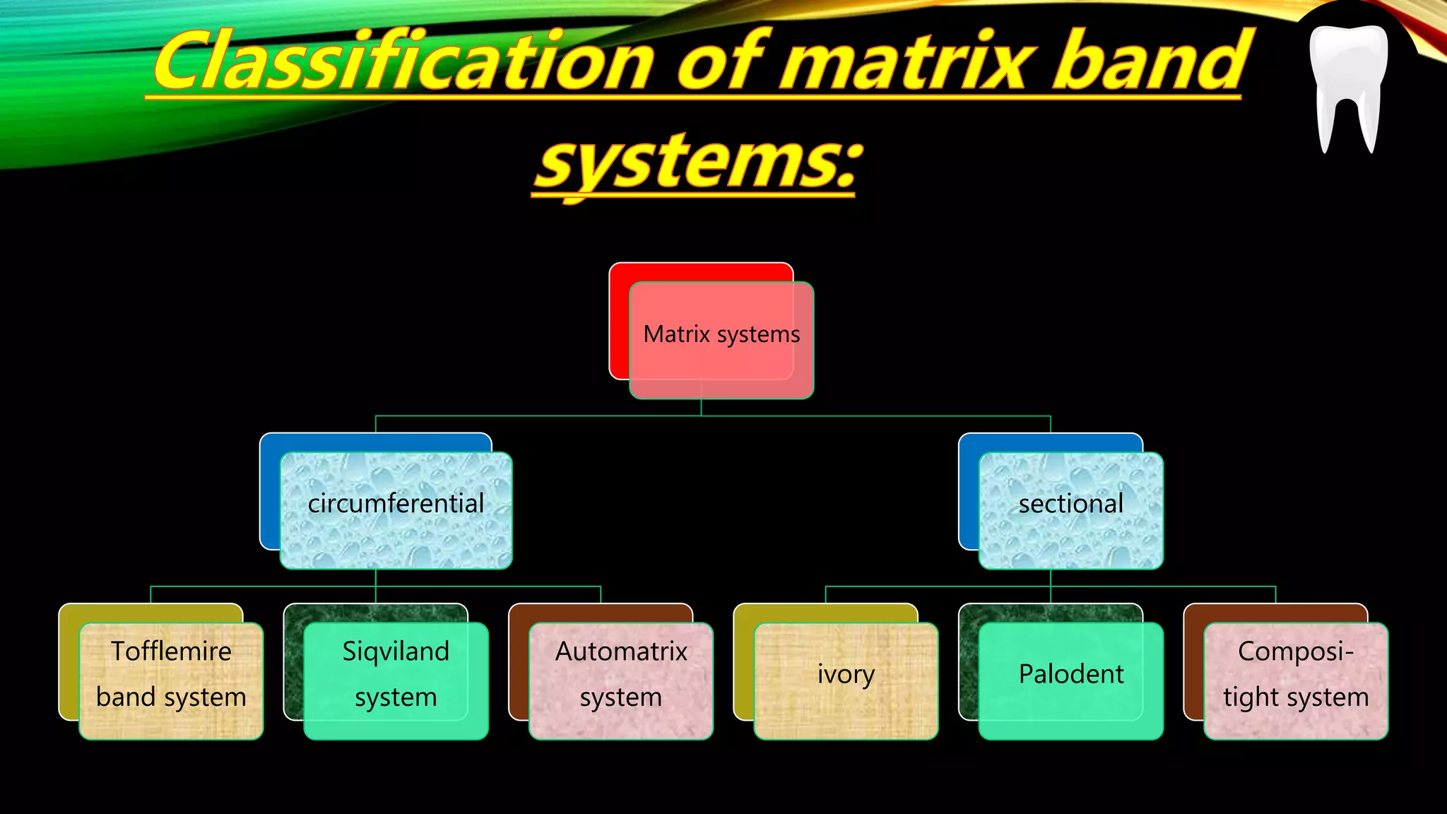 Matrix band system by Dr.Aisha Jamil | PPTX