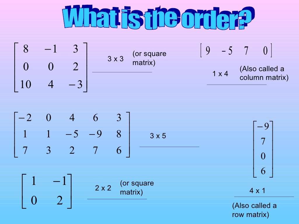 Basic Matrix Operations Worksheets