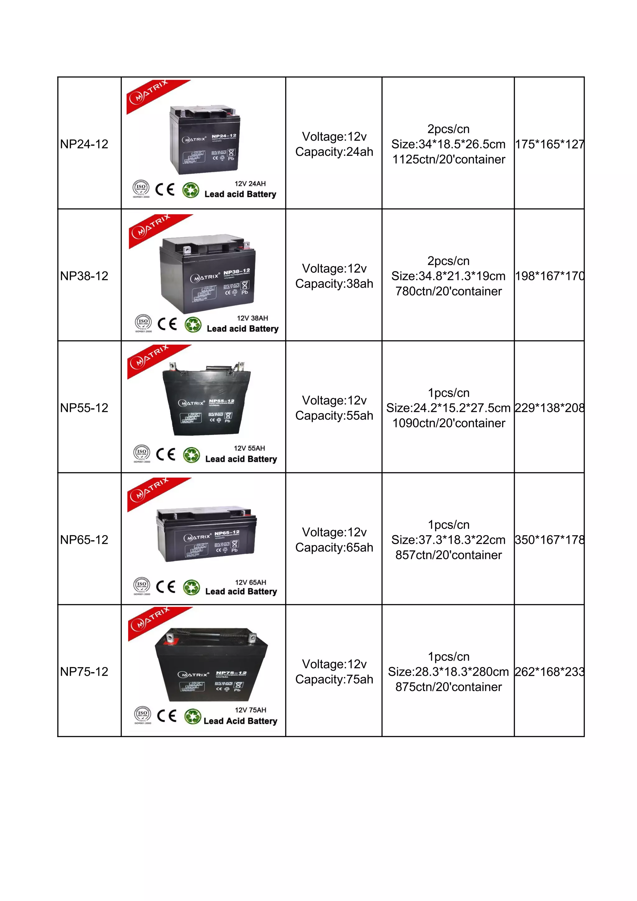 Matrix battery catalog | PDF