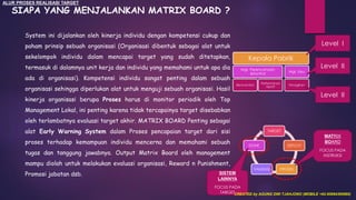 Matrix board | PDF