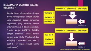Matrix board | PDF