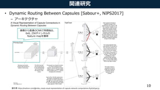 Matrix capsules with em routing | PPT