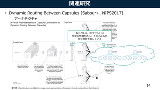 Matrix capsules with em routing | PPT