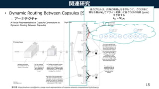 Matrix capsules with em routing | PPT