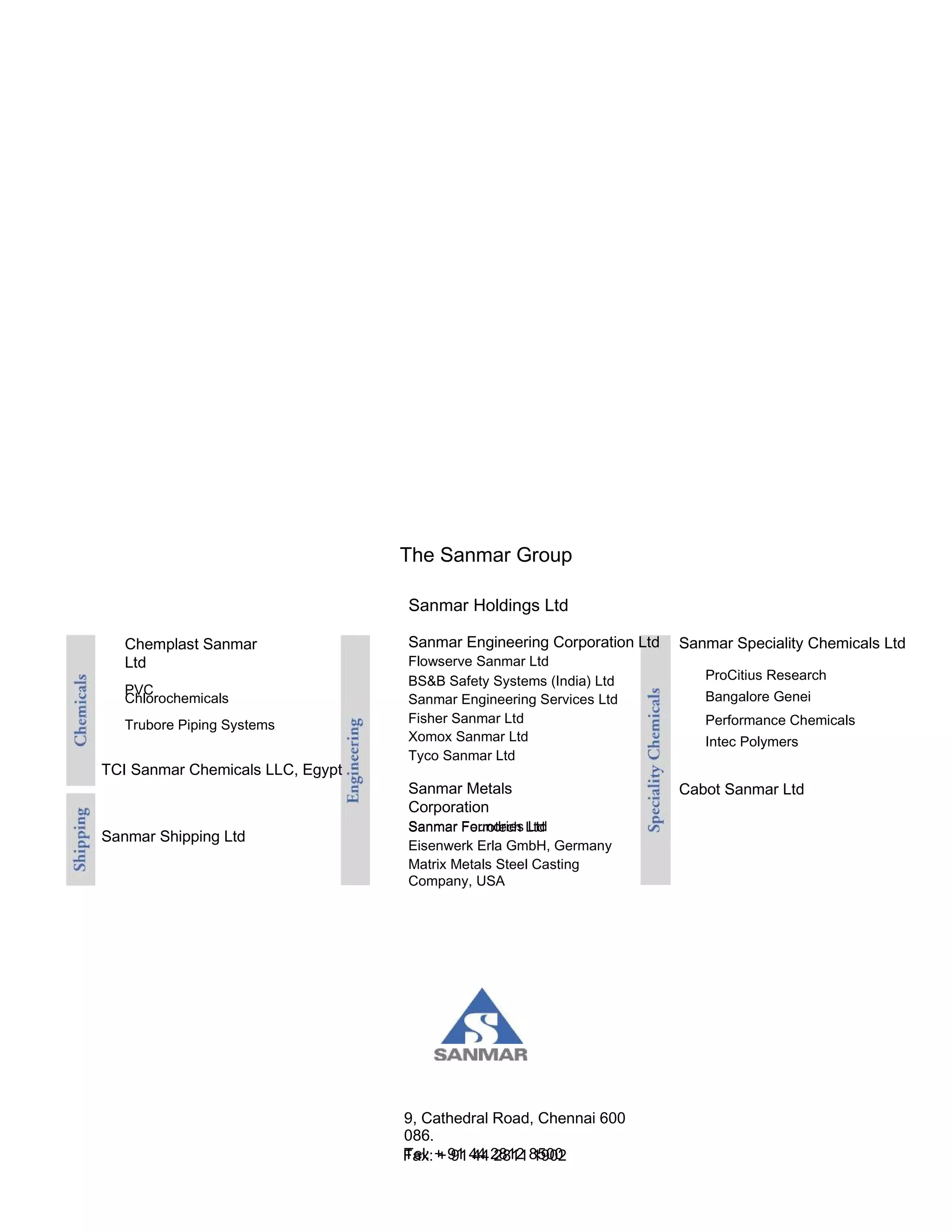 Matrix Metal casting company - Sanmar Group | PPT