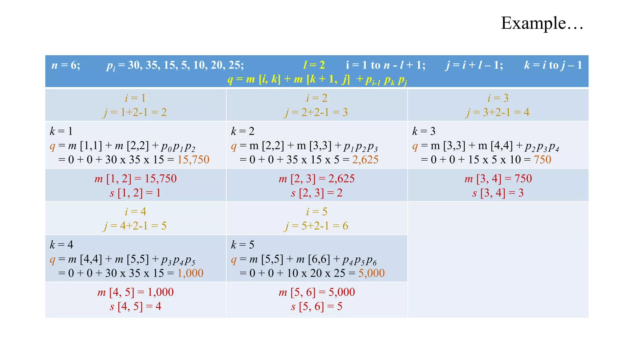 Matrix chain multiplication | PDF