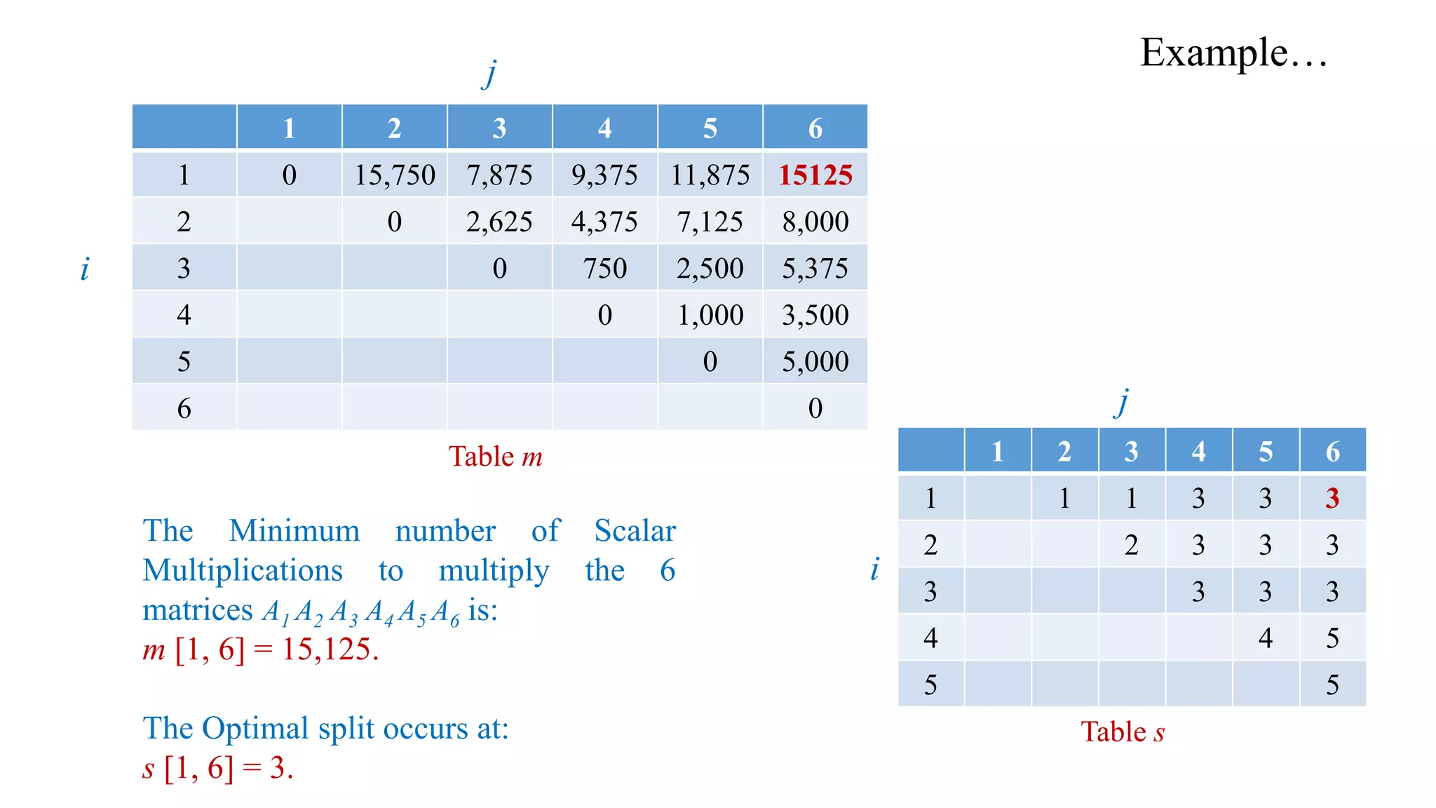Matrix chain multiplication | PDF