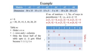 Matrix chain multiplication | PDF