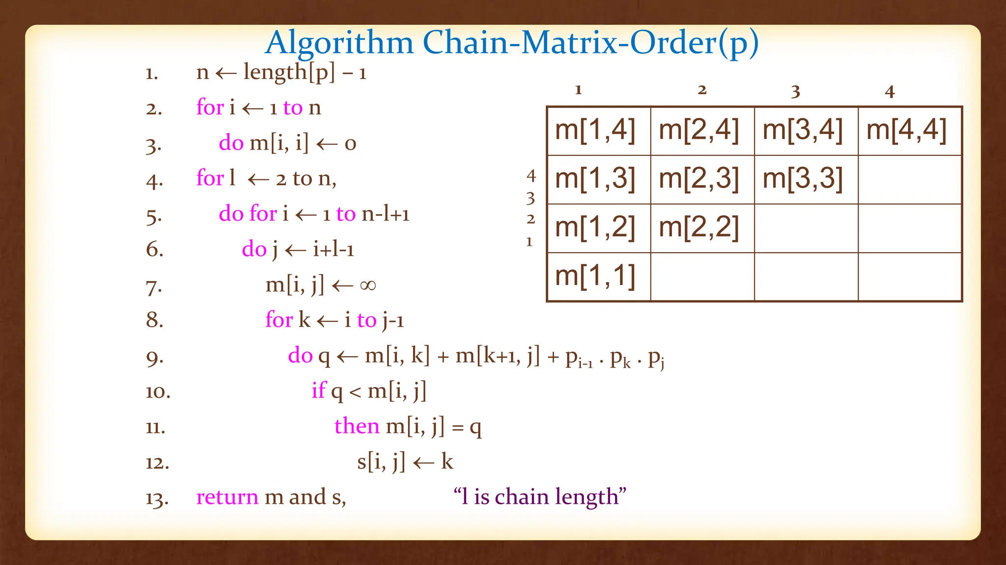 Matrix chain multiplication in design analysis of algorithm | PPTX