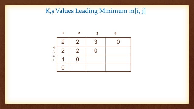 Matrix chain multiplication in design analysis of algorithm | PPTX