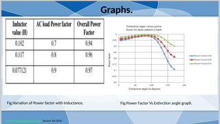 matrix converters for the power factor correction.pptx