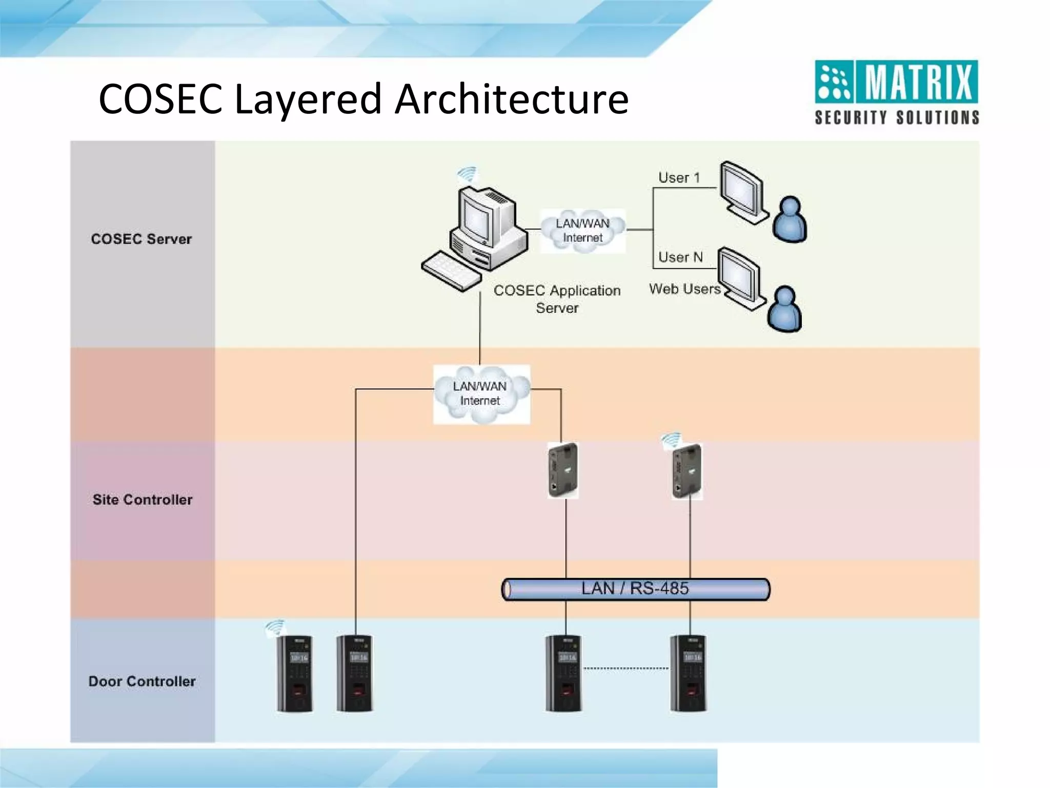 Matrix Security Solutions Cosec Access Control And Time Attendance Ppt