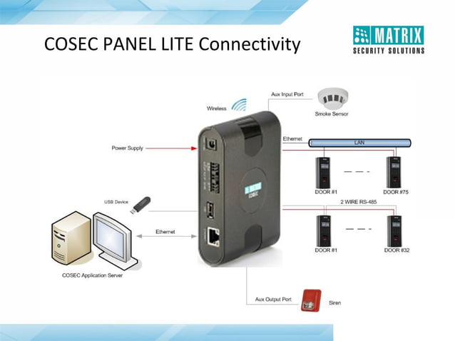 Matrix Security Solutions: COSEC - Access Control and Time-Attendance | PPT