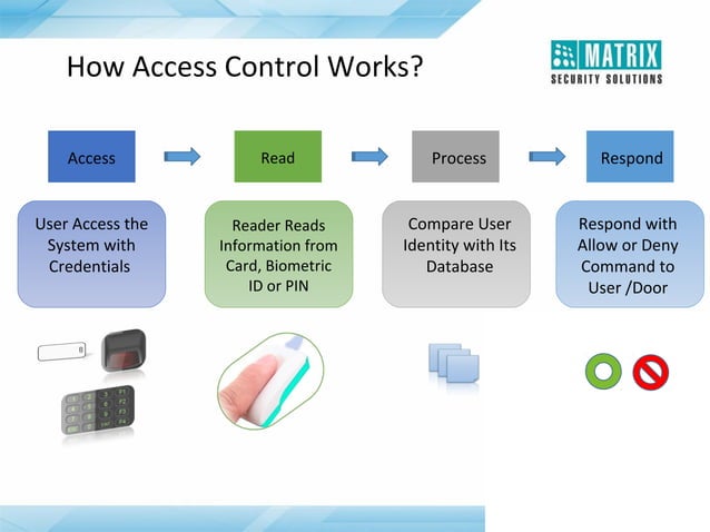 Matrix Security Solutions: COSEC - Access Control and Time-Attendance | PPT