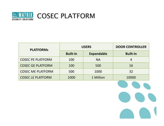 Matrix Cosec Presentation | PDF