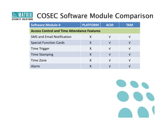Matrix Cosec Presentation | PDF