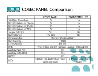 Matrix Cosec Presentation | PDF
