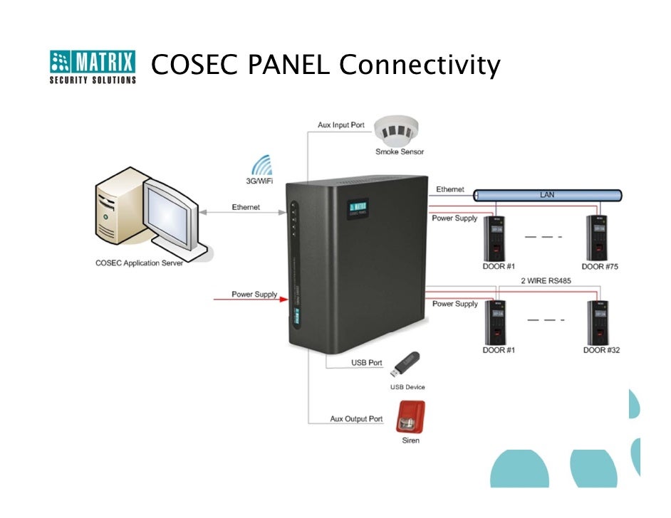 Matrix Cosec Presentation