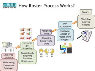 Roster Management Module (RSM) | PPT