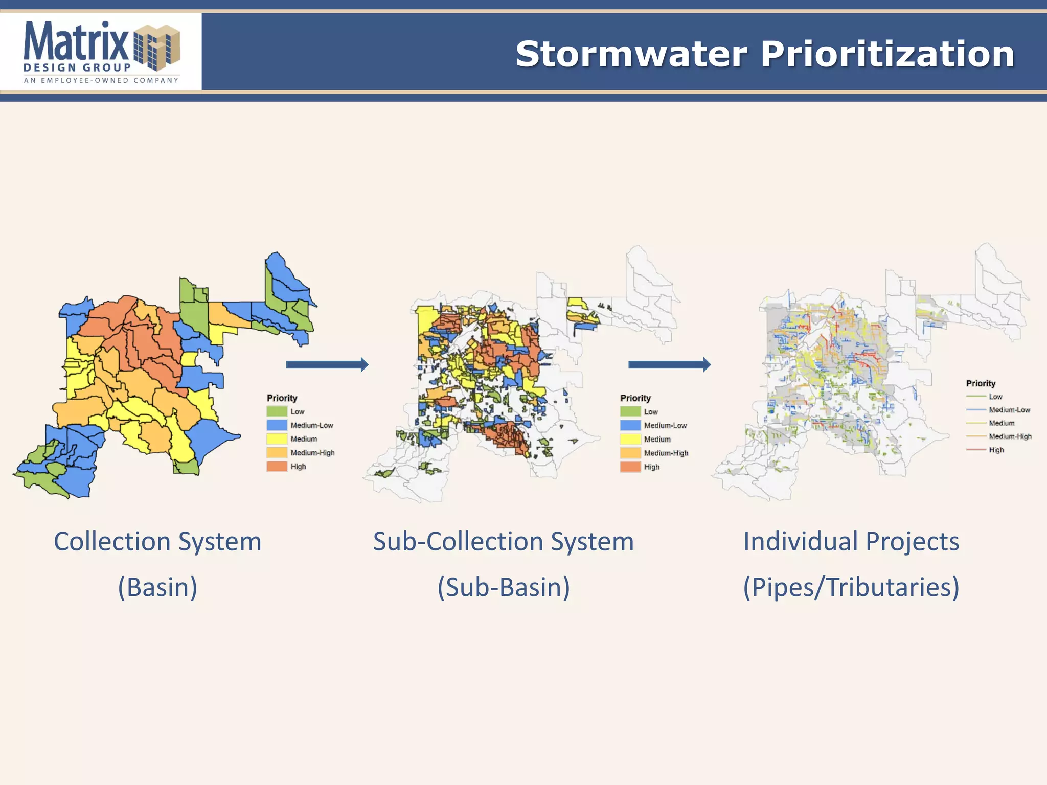 2017 GIS in Government Track: Data Driven Prioritization Analysis | PPT