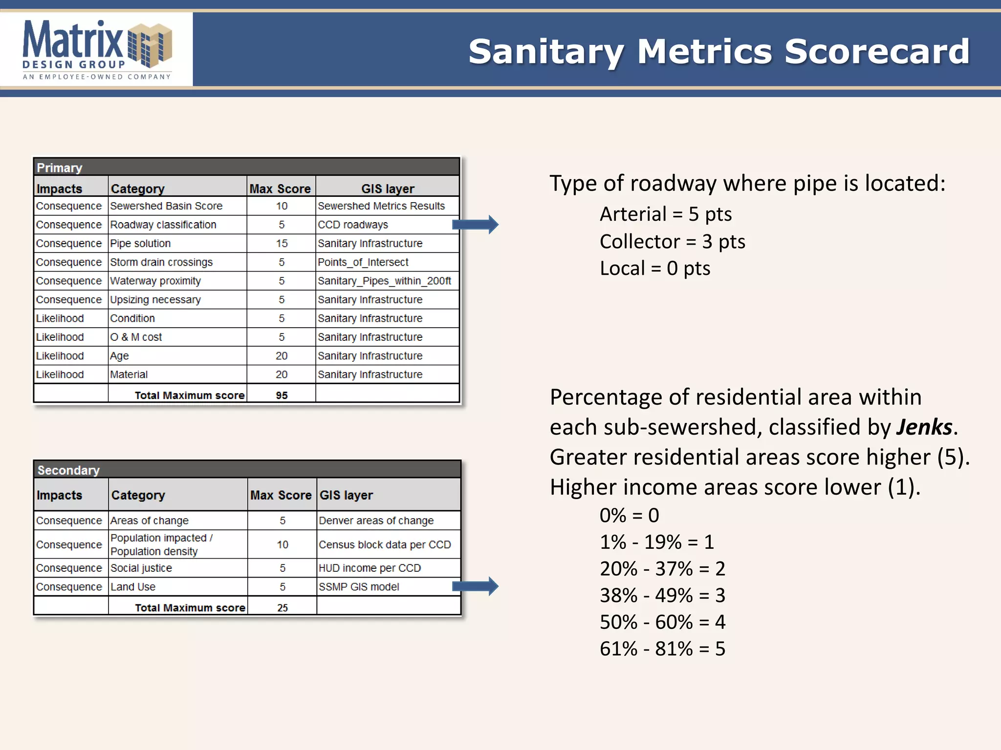 2017 GIS in Government Track: Data Driven Prioritization Analysis | PPT