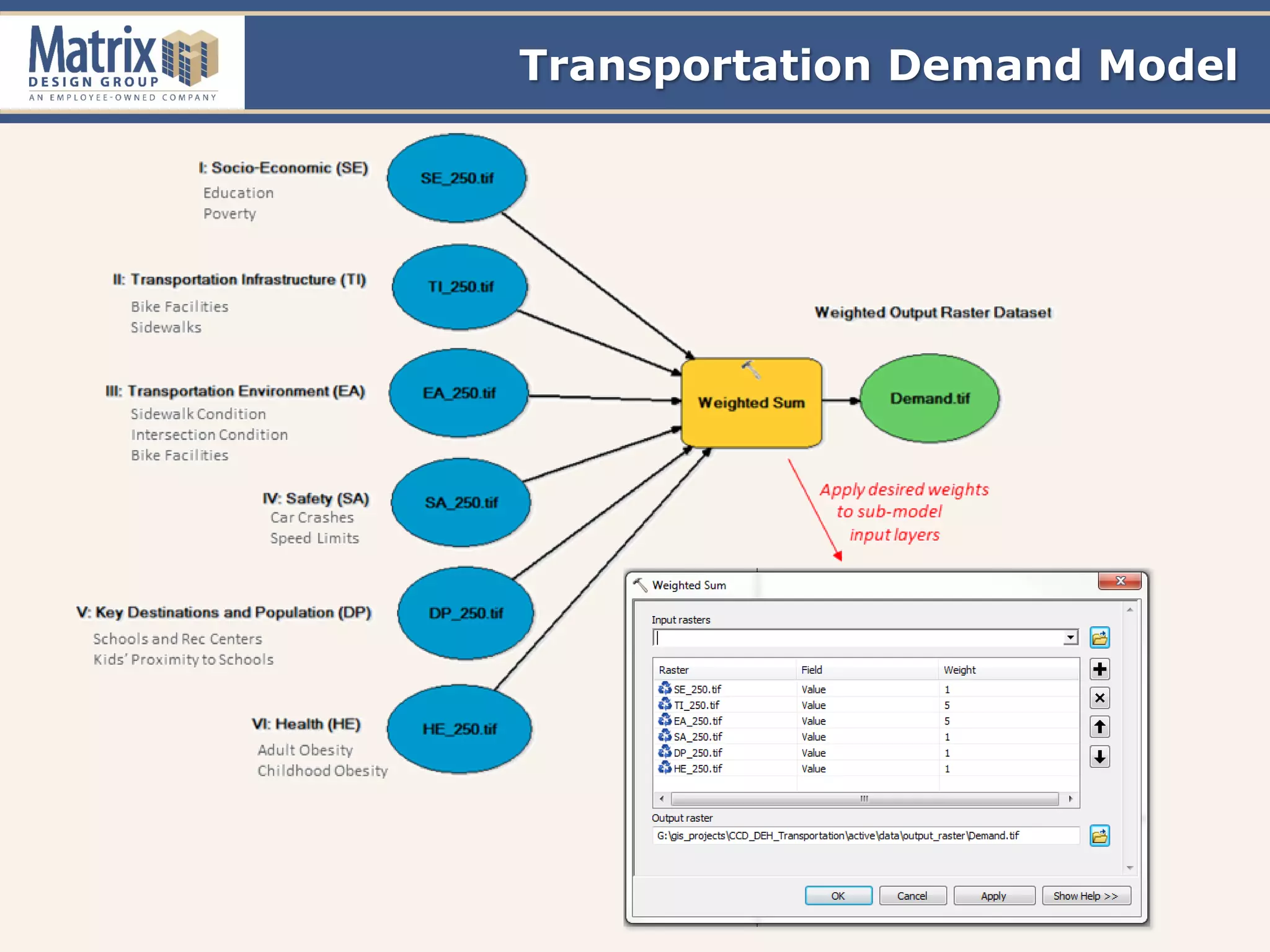 2017 GIS in Government Track: Data Driven Prioritization Analysis | PPT