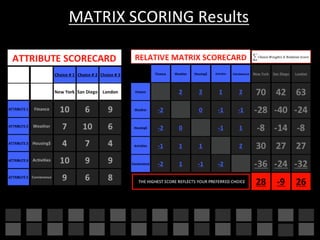 Matrix Decision Making (October 2017) | PPT