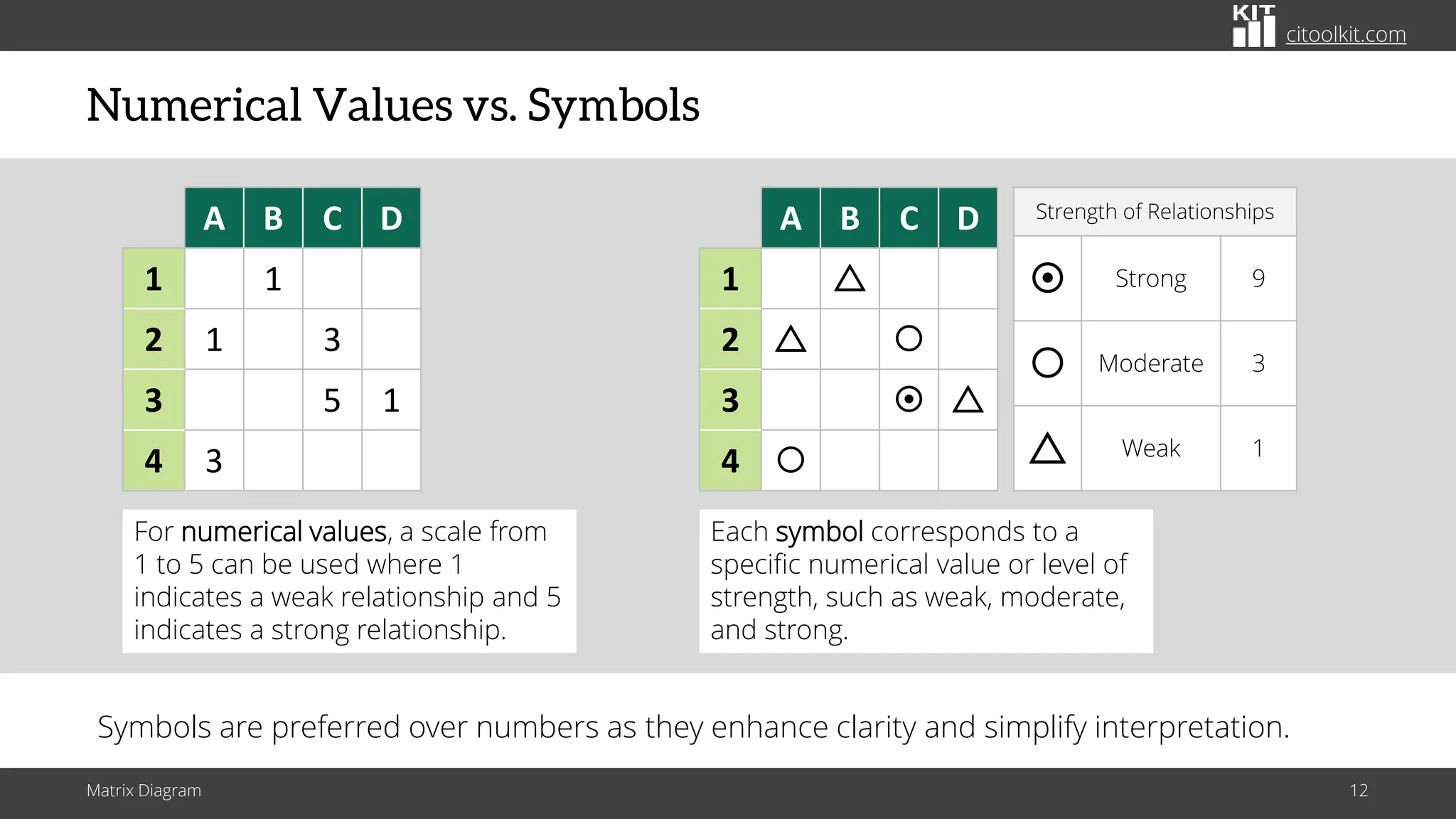 Matrix Diagram | PDF