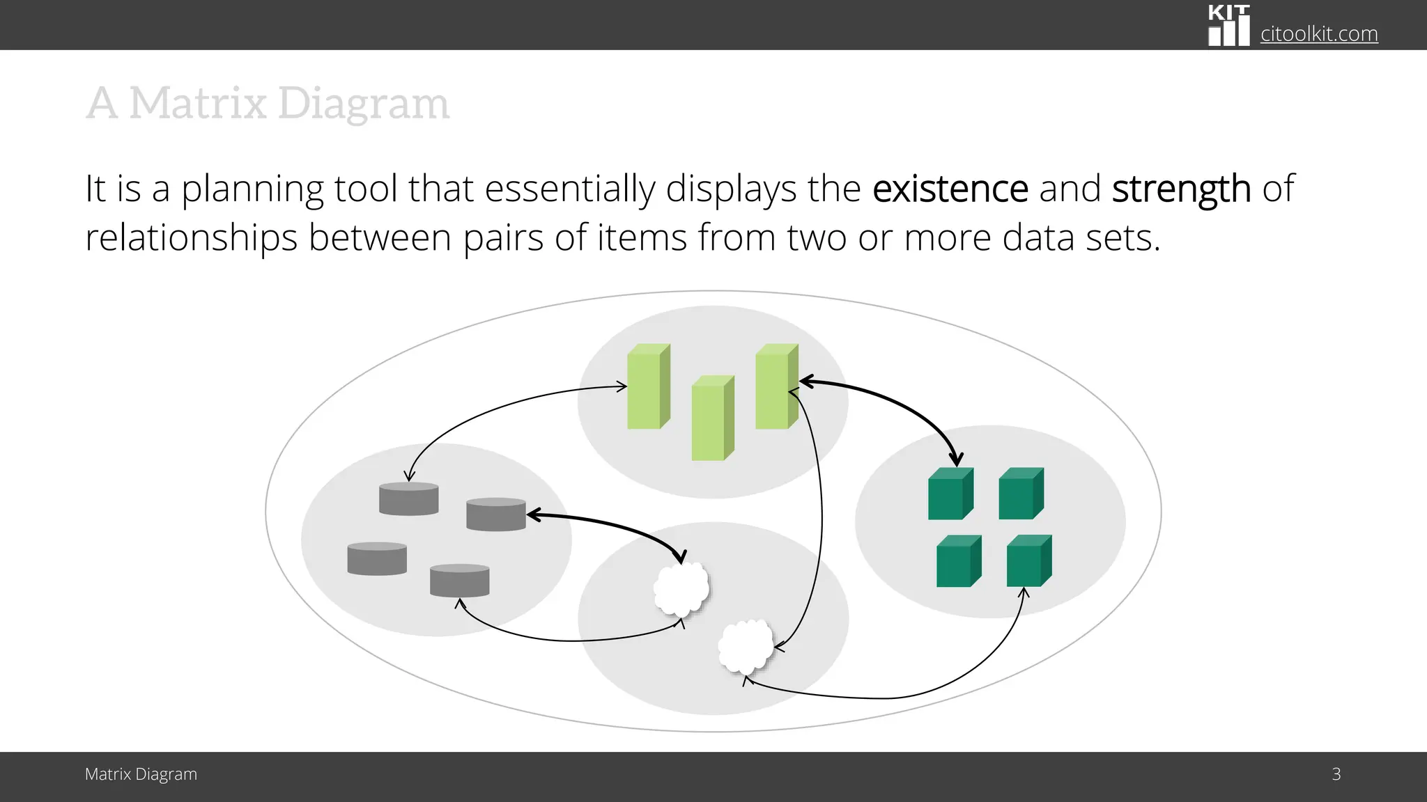 Matrix Diagram | PDF