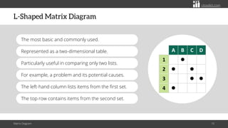 Matrix Diagram | PDF