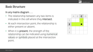 Matrix Diagram | PDF