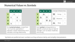 Matrix Diagram | PDF