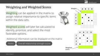 Matrix Diagram | PDF