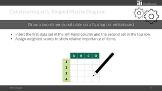 Matrix Diagram | PDF