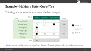 Matrix Diagram | PDF
