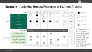 Matrix Diagram | PDF