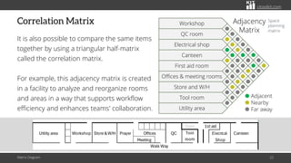 Matrix Diagram | PDF