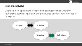 Matrix Diagram | PDF