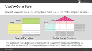 Matrix Diagram | PDF