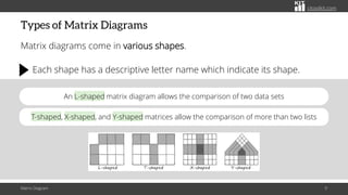 Matrix Diagram | PDF