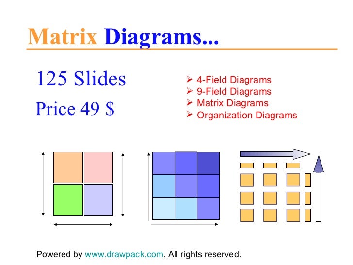 Matrix diagrams for business presentations