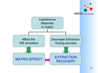 Matrix Effect | PPT