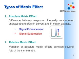 Matrix Effect | PPT